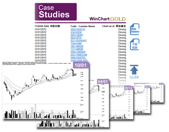 WinChart - Technical Analysis